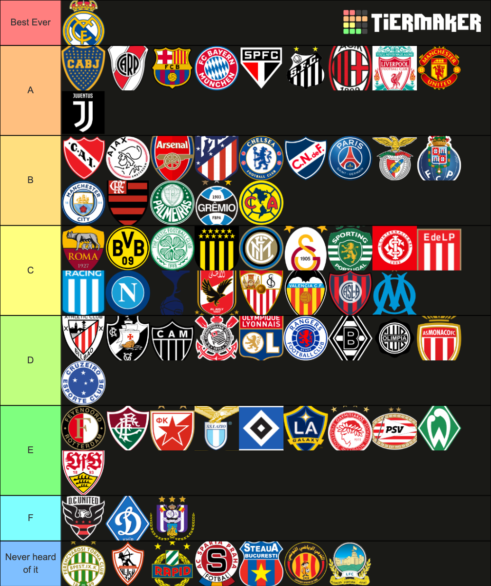 Biggest football clubs of the world Tier List (Community Rankings ...