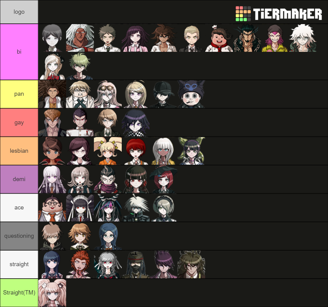 Danganronpa Main Game Characters Tier List (Community Rankings) - TierMaker