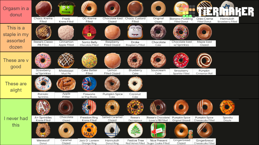 Krispy Kreme Donuts Store 195 Tier List (Community Rankings) - TierMaker