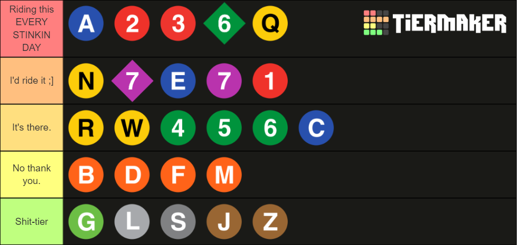 NYC Subway Tier List (Community Rankings) - TierMaker