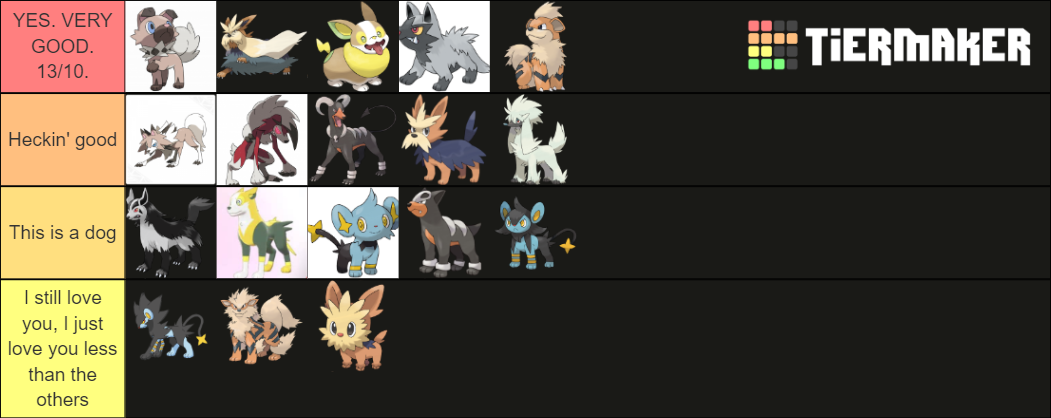 Regional Dog Pokemon Tier List (Community Rankings) - TierMaker