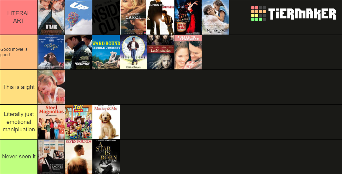 Sad Movies Tier List (Community Rankings) - TierMaker