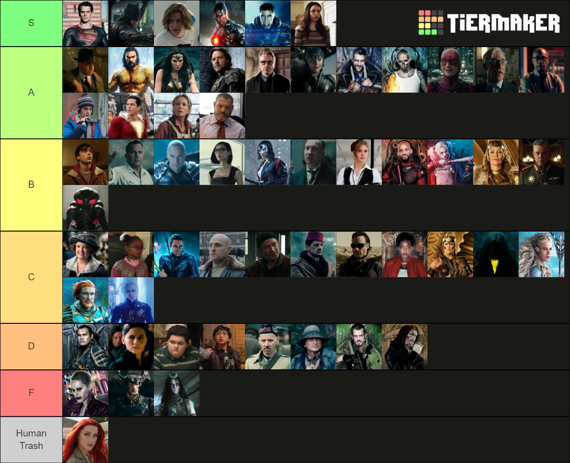 DCEU Characters Tier List (Community Rankings) - TierMaker