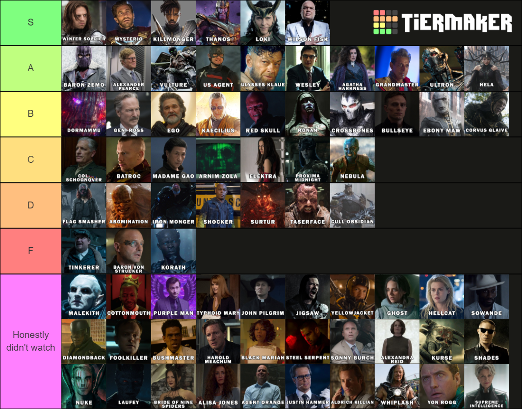 MCU Villains 2021 (update) Tier List (Community Rankings) - TierMaker
