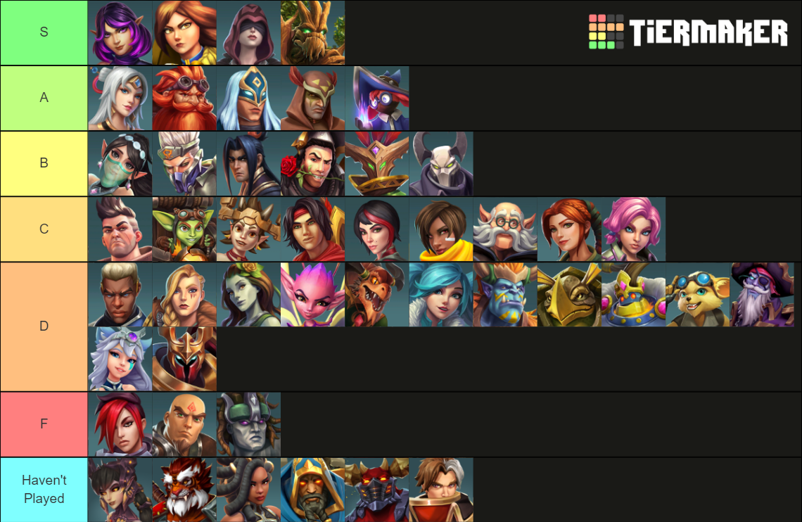 Paladins Champions (46 Champions Including Vora) Tier List (Community ...