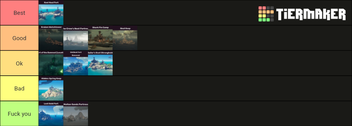 Sot Forts Tier List (Community Rankings) - TierMaker