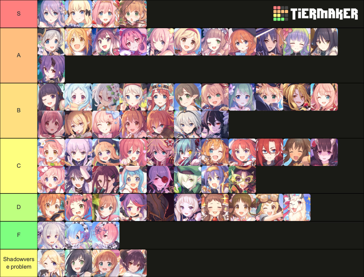 Princess Connect Tier List (Community Rankings) - TierMaker