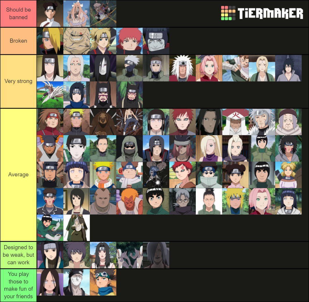 Naruto Ultimate Ninja 5 Tier List (Community Rankings) - TierMaker