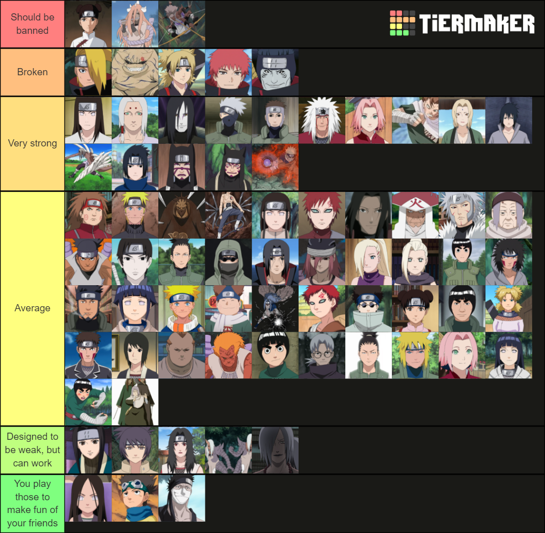 Naruto Ultimate Ninja 5 Tier List (Community Rankings) - TierMaker