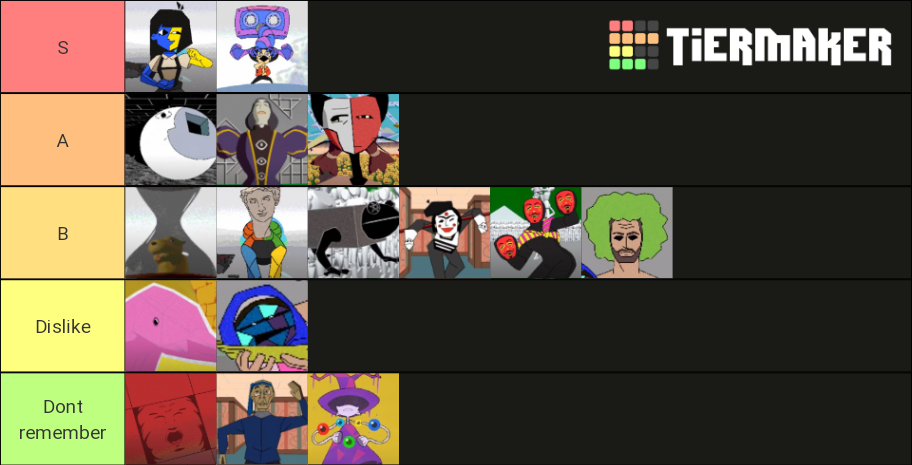 ENA CHARACTERS (updated) Tier List (Community Rankings) - TierMaker