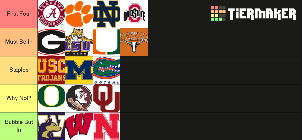 College Football Teams Tier List (Community Rankings) - TierMaker