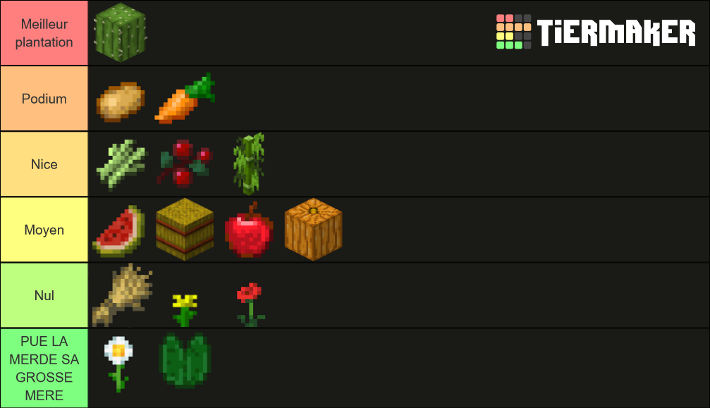 Plantations Minecraft Tier List (Community Rankings) - TierMaker