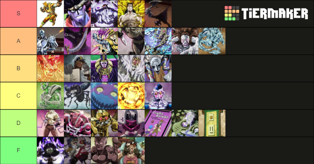 Part 3 Stands (Power) Tier List (Community Rankings) - TierMaker