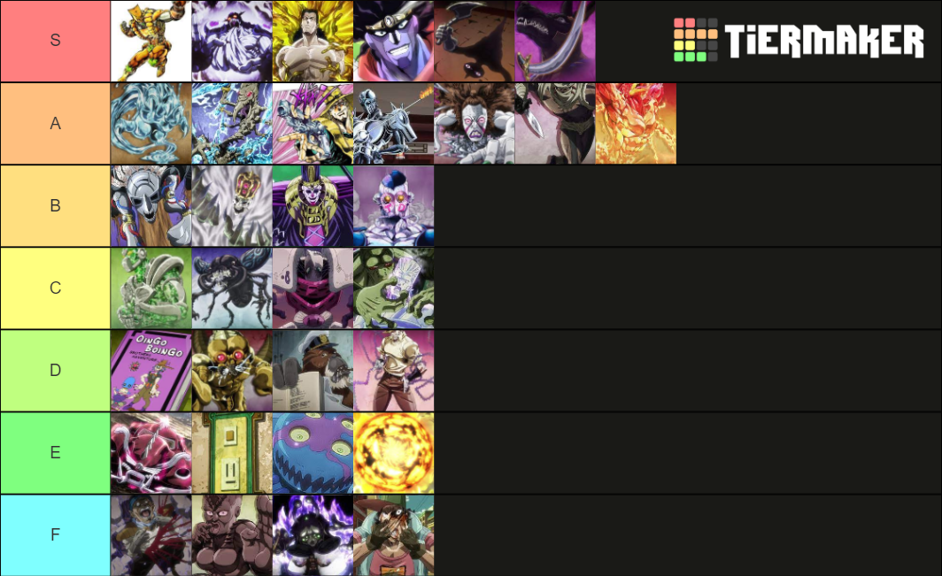 Part 3 Stands (Power) Tier List (Community Rankings) - TierMaker