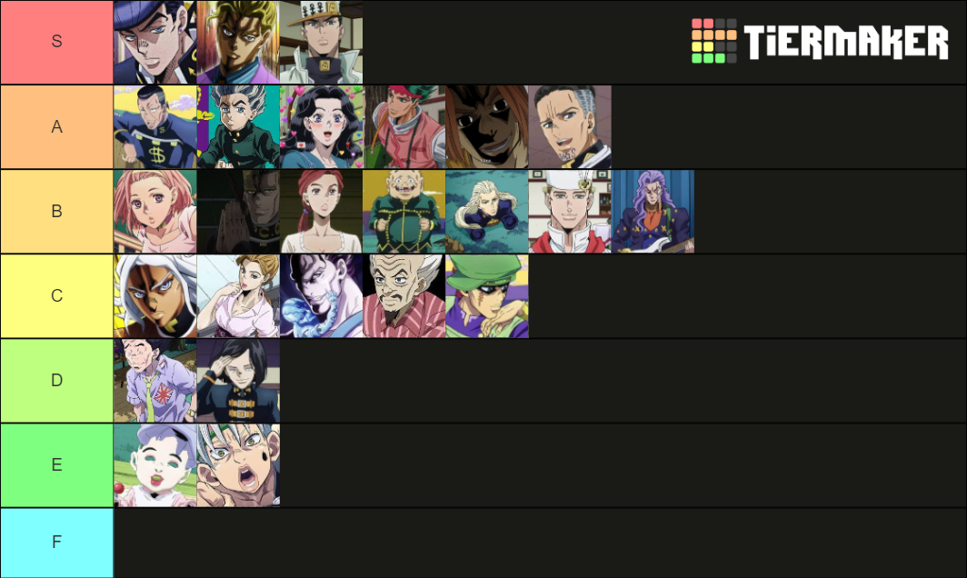 Part 4 Characters Tier List (Community Rankings) - TierMaker