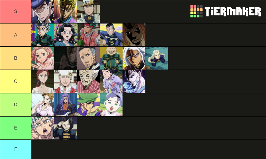Part 4 Characters Tier List (Community Rankings) - TierMaker
