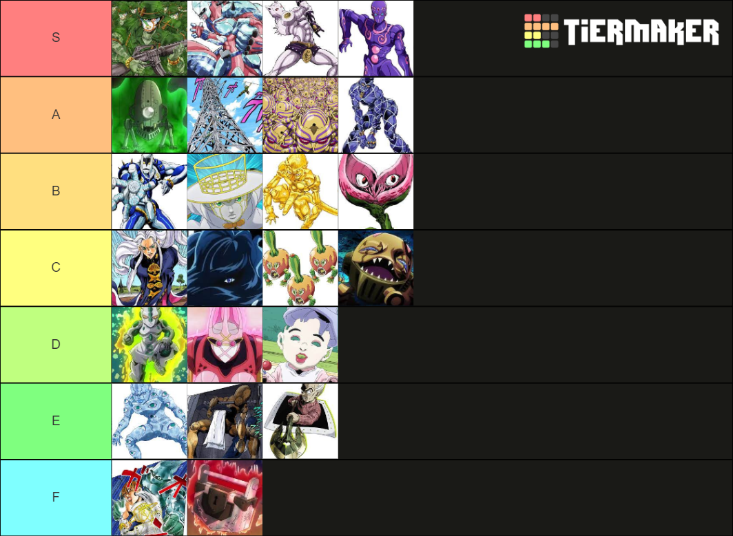 Part 4 Stands (Favorite) Tier List (Community Rankings) - TierMaker