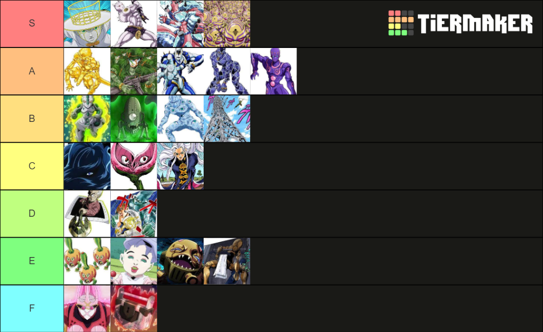 Part 4 Stands (Power) Tier List (Community Rankings) - TierMaker