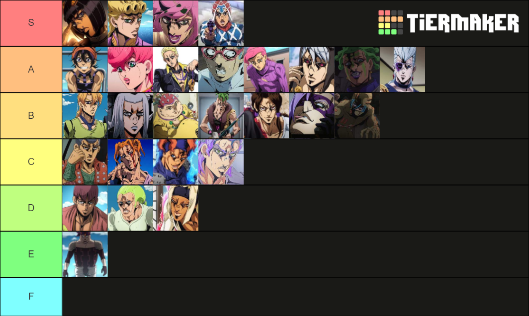 Part 5 Characters Tier List (Community Rankings) - TierMaker