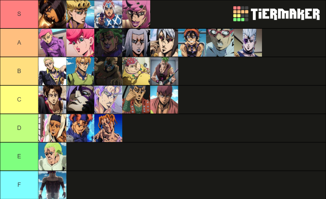 Part 5 Characters Tier List (Community Rankings) - TierMaker