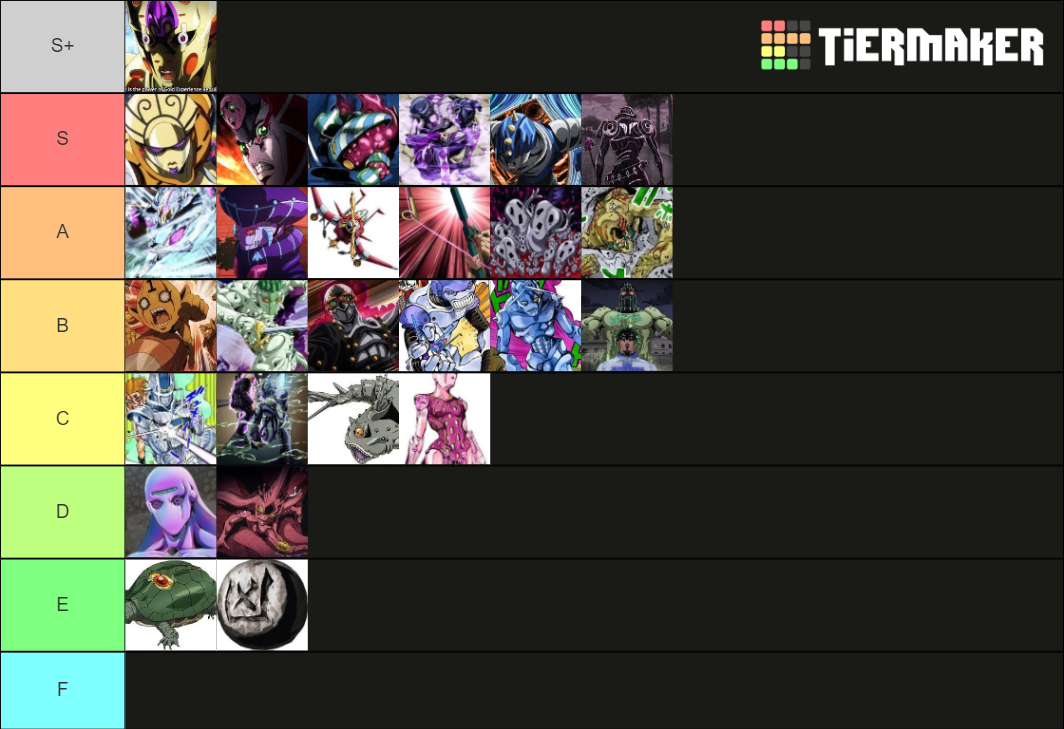 Part 5 Stands (Power) Tier List (Community Rankings) - TierMaker