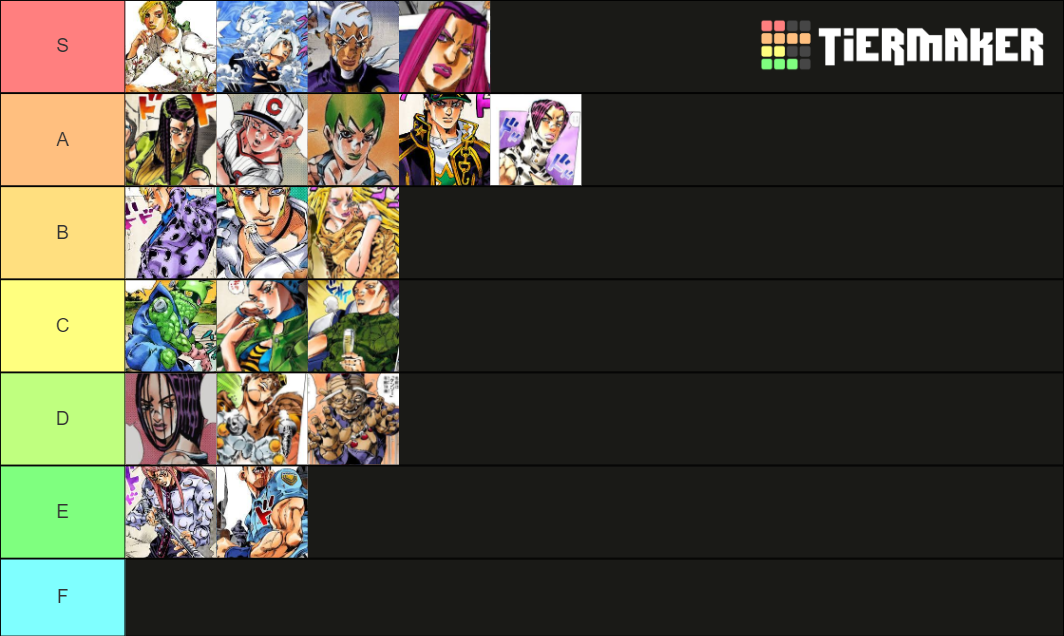 Part 6 Characters Tier List (Community Rankings) - TierMaker