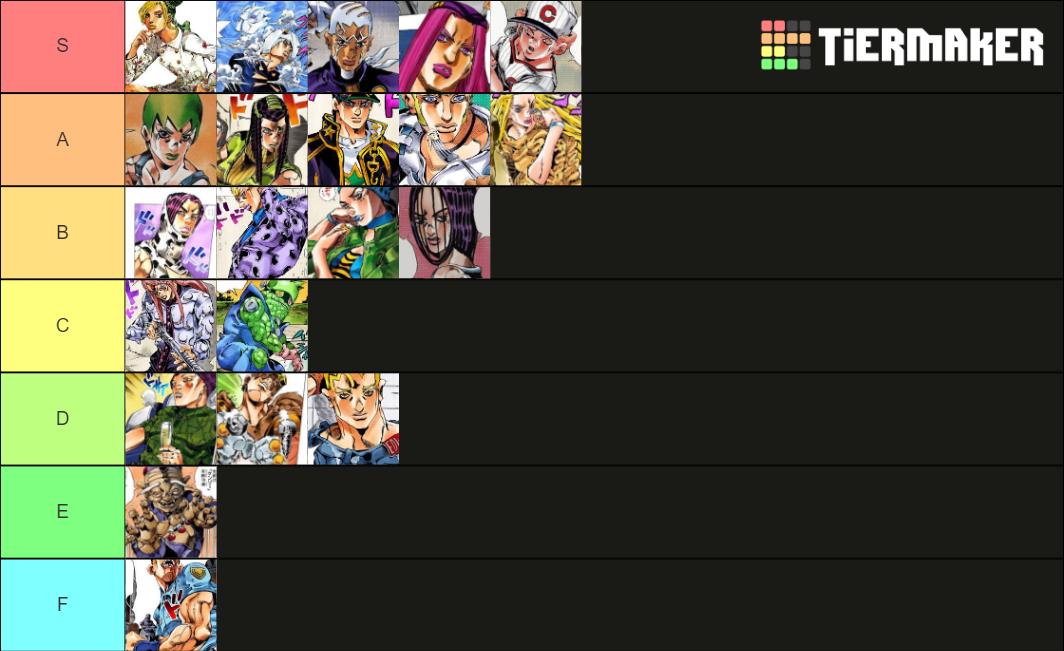 Part 6 Characters Tier List (Community Rankings) - TierMaker