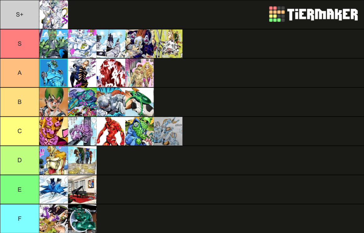 Part 6 Stands (Power) Tier List (Community Rankings) - TierMaker