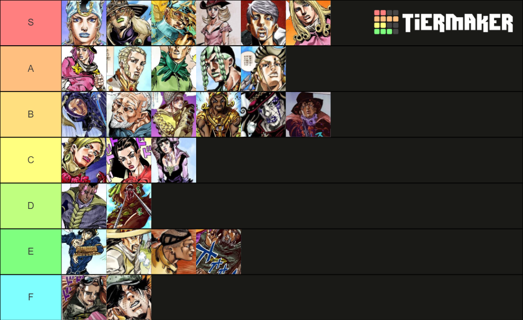Part 7 Characters Tier List (Community Rankings) - TierMaker