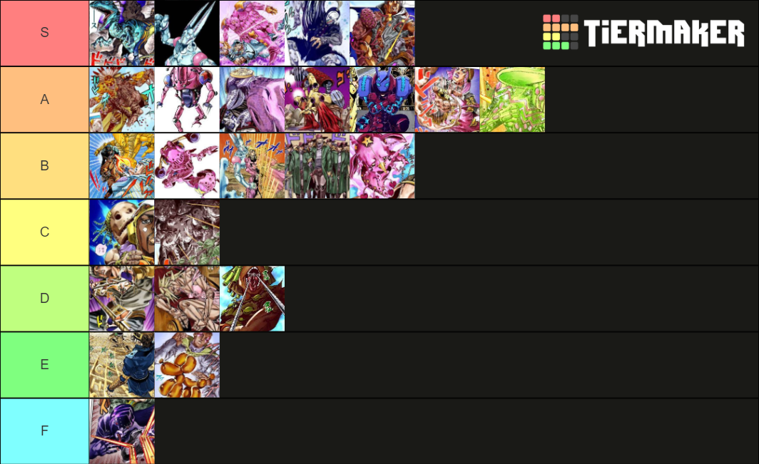 Part 7 Stands (Favorite) Tier List (Community Rankings) - TierMaker Part 7 Stands (Favorite) Tier List (Community Rankings) - TierMaker