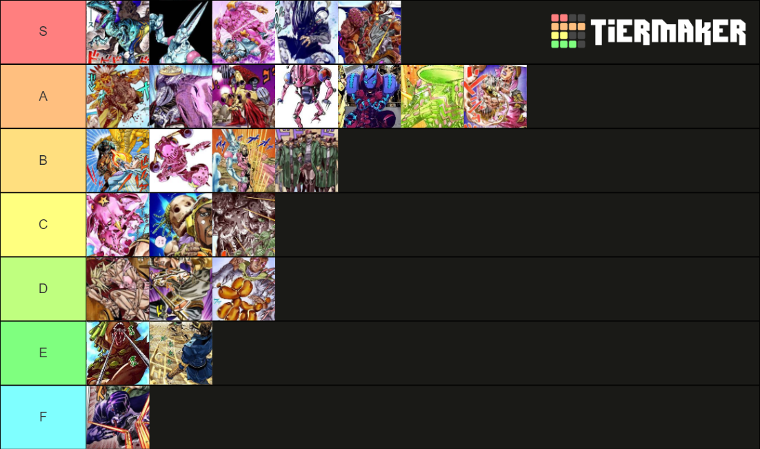 Part 7 Stands (Favorite) Tier List (Community Rankings) - TierMaker Part 7 Stands (Favorite) Tier List (Community Rankings) - TierMaker