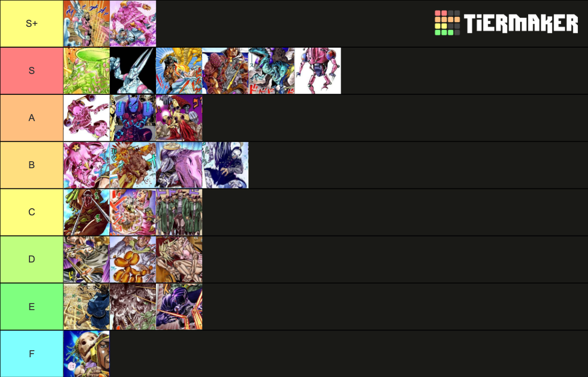 Part 7 Stands (Power) Tier List (Community Rankings) - TierMaker