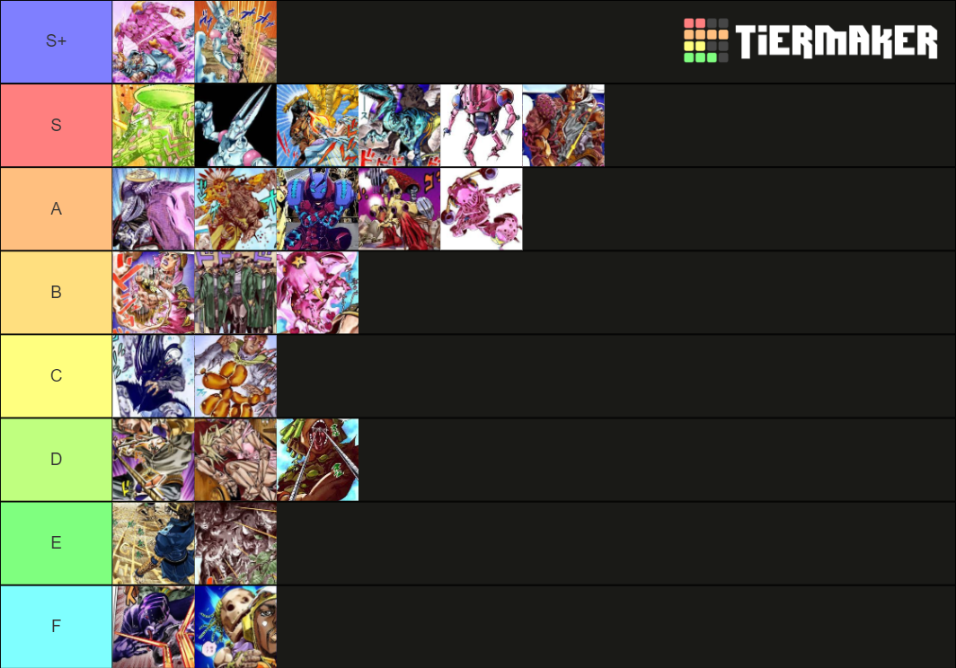 Part 7 Stands (Power) Tier List (Community Rankings) - TierMaker