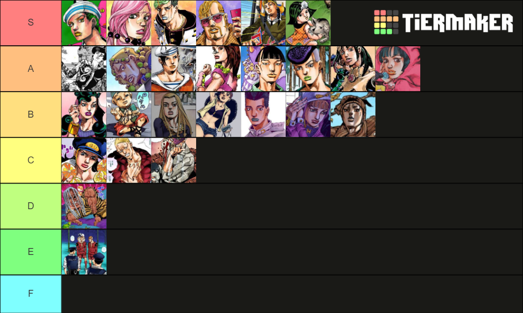 Part 8 Characters Tier List (Community Rankings) - TierMaker