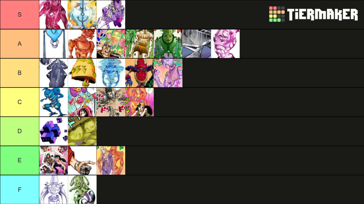 Part 8 Stands (Favorite) Tier List (Community Rankings) - TierMaker
