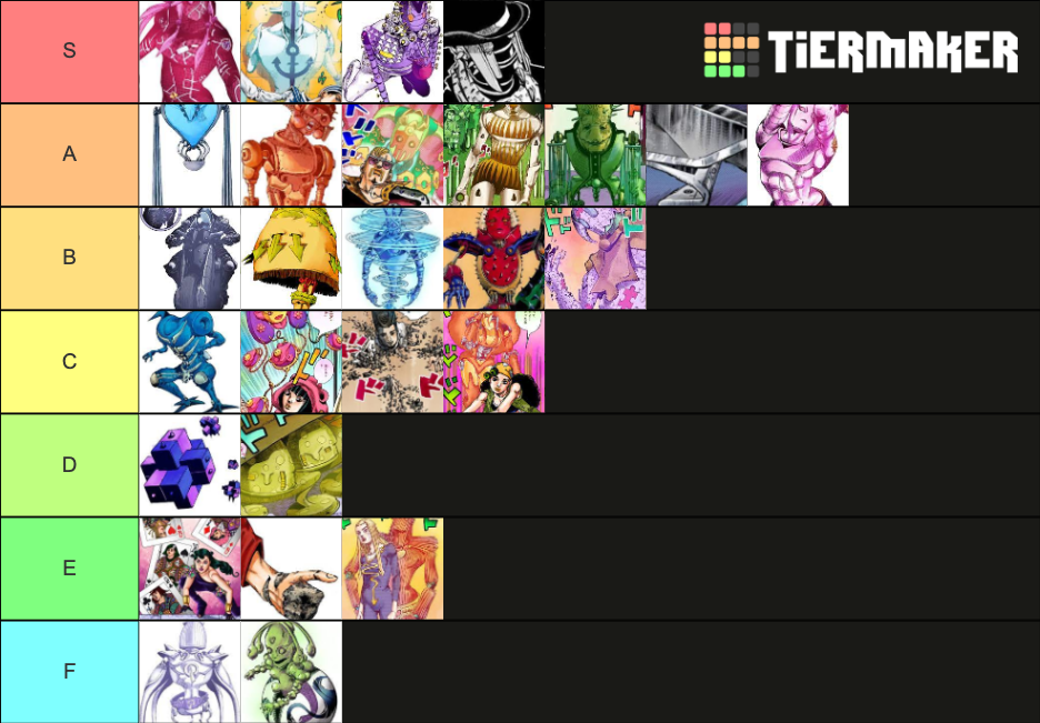 Part 8 Stands (Favorite) Tier List (Community Rankings) - TierMaker Part 8 Stands (Favorite) Tier List (Community Rankings) - TierMaker