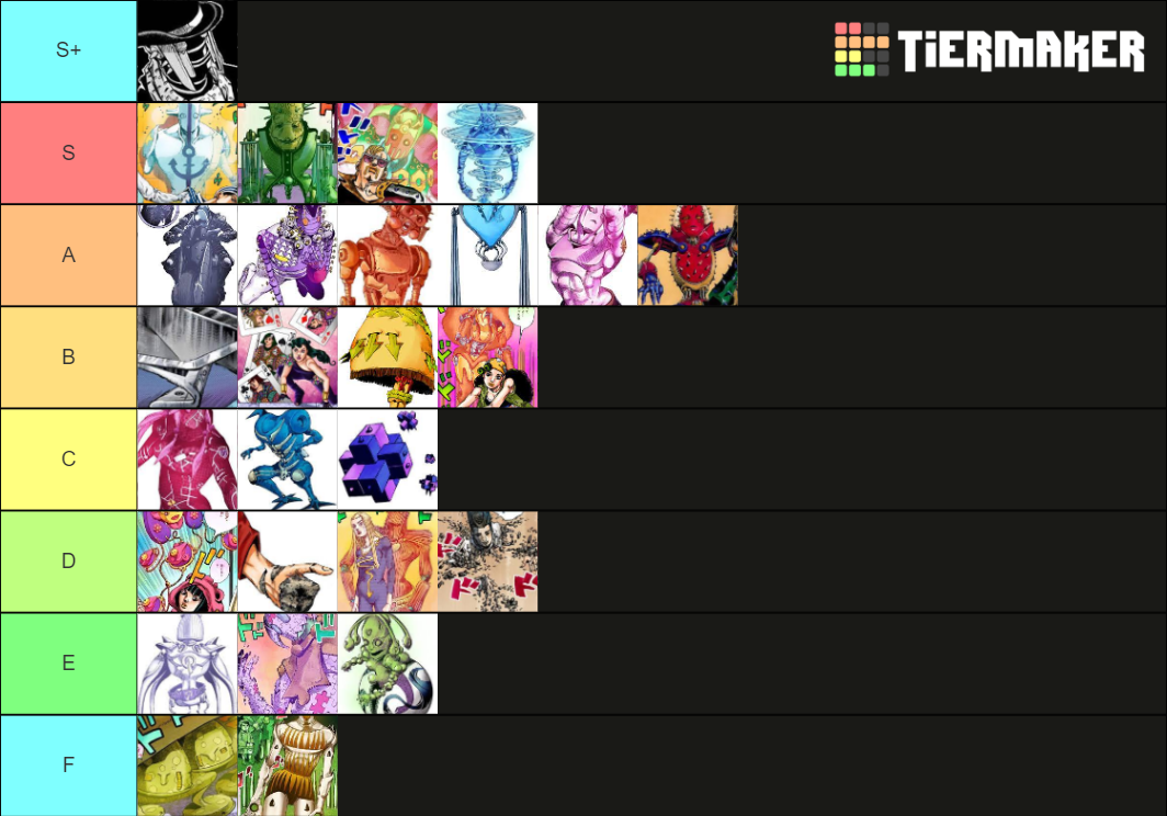 Part 8 Stands (Power) Tier List (Community Rankings) - TierMaker