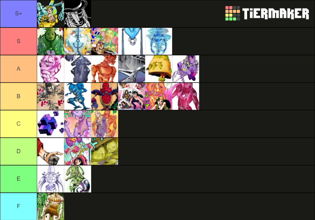 Part 8 Stands (Power) Tier List (Community Rankings) - TierMaker