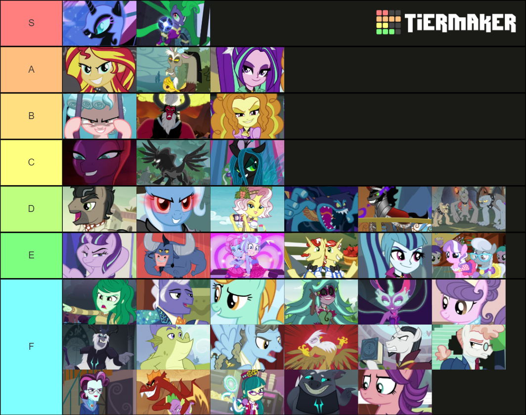 My Little Pony/Equestria Girls Villains Tier List (Community Rankings ...