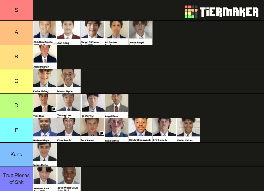 DD2 Tierlist Tier List (Community Rankings) - TierMaker