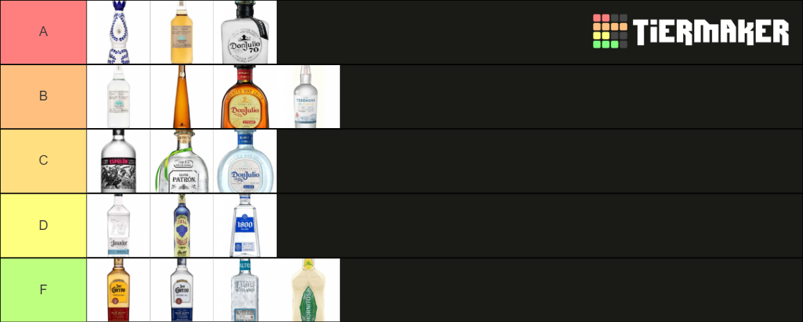 Tequila Tier List (Community Rankings) - TierMaker