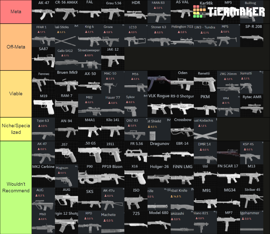 Warzone Season 3 - All Weapons Ranked Tier List (Community Rankings ...