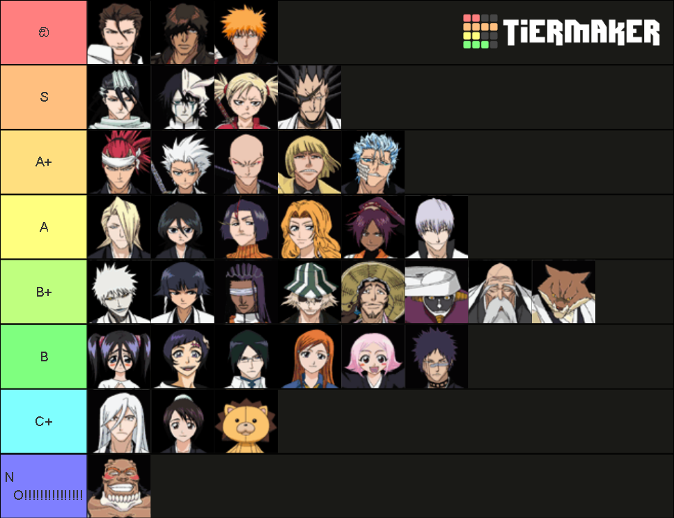 Bleach Blade Battlers 2nd Characters Tier List (Community Rankings ...