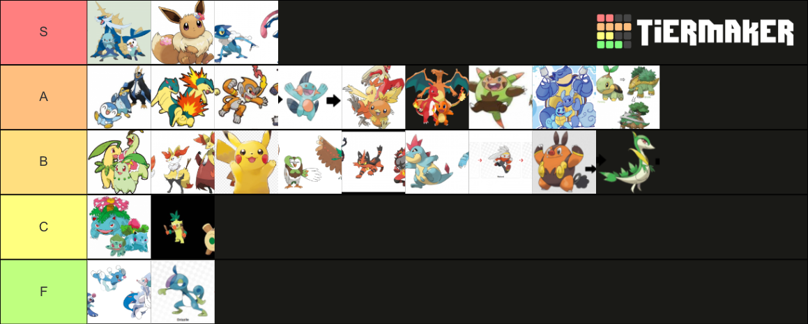 Pokemon Starters FULL EVOLUTION LINE Tier List (Community Rankings ...