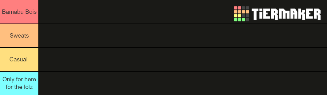 Among Us Chungus 2021 Tier List (Community Rankings) - TierMaker