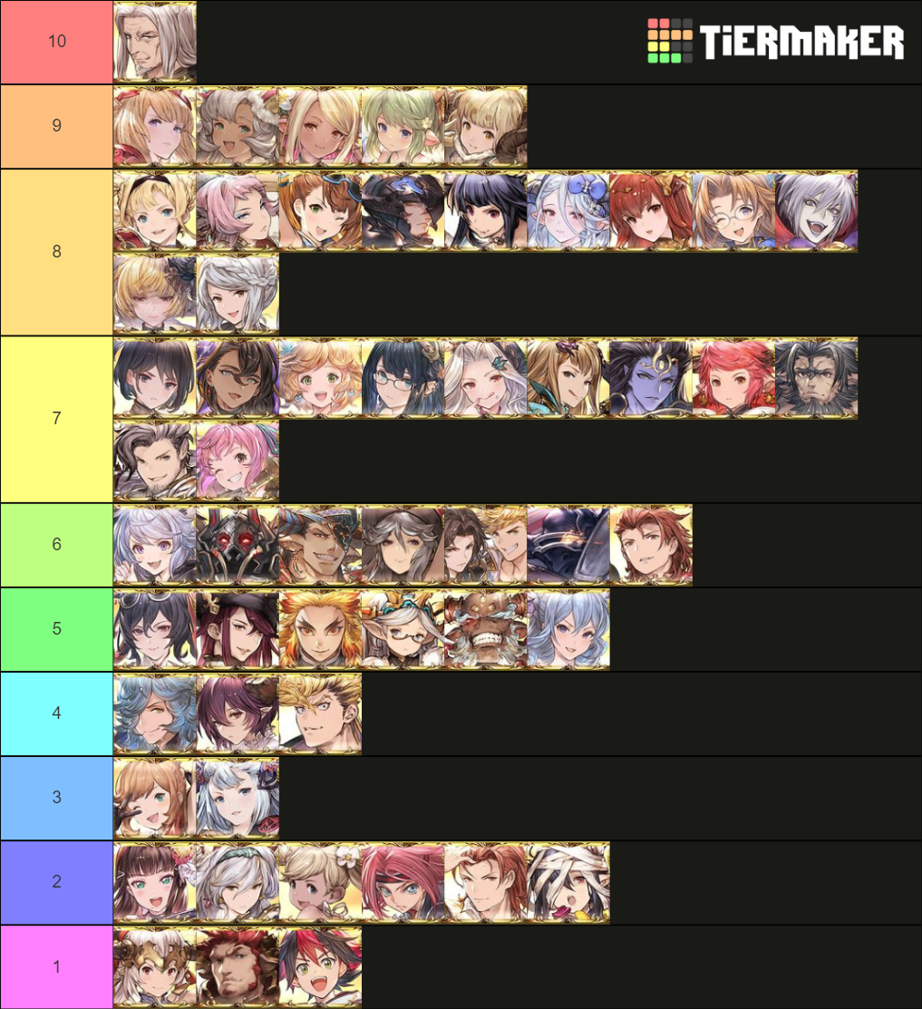 Granblue Fantasy SSR Fire Tier List (Community Rankings) - TierMaker