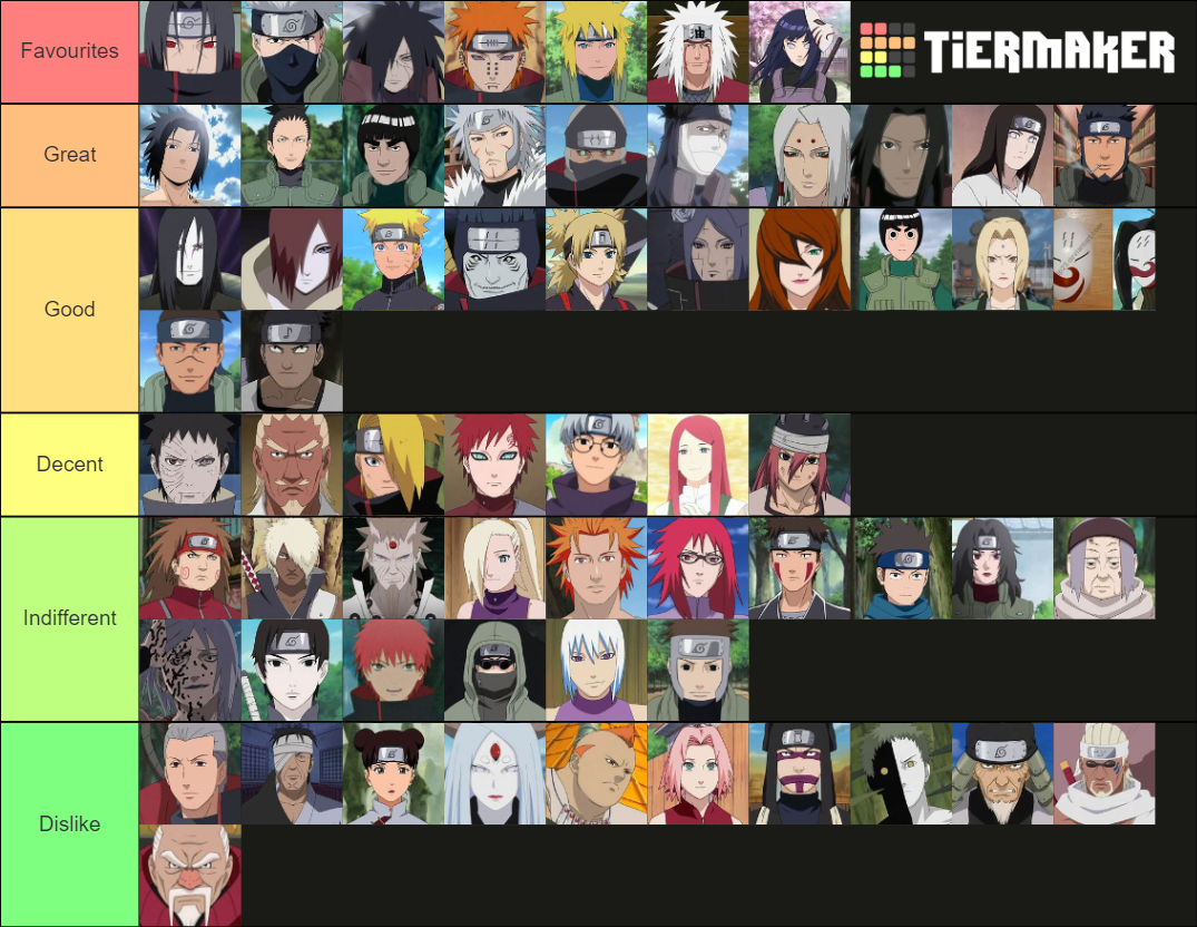 Naruto Characters (Likes) Tier List (Community Rankings) - TierMaker