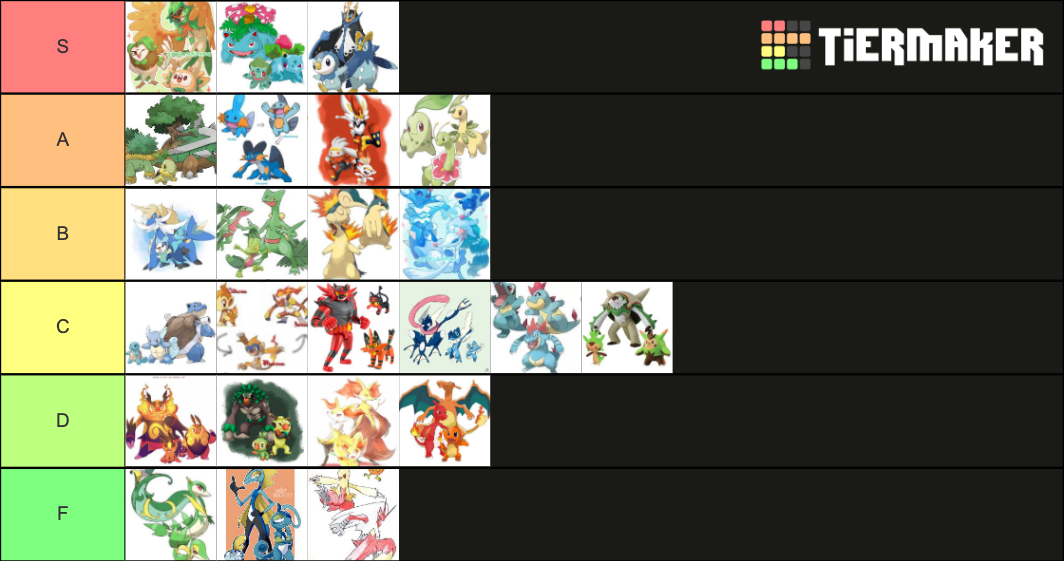 Starter Pokemon Evolution Lines Tier List (Community Rankings) - TierMaker
