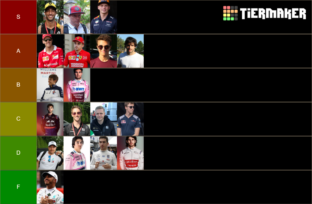 2020 Formula 1 Drivers Tier List (Community Rankings) - TierMaker