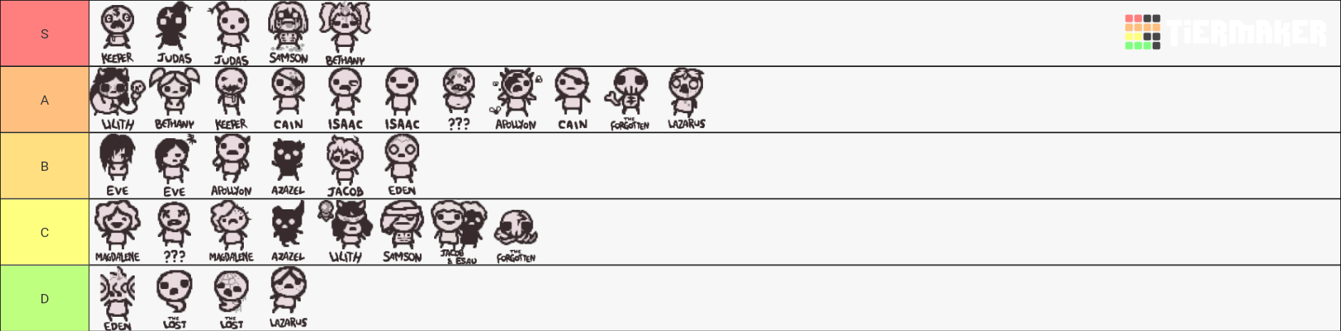 TBoI: Repentance Characters Tier List (Community Rankings) - TierMaker